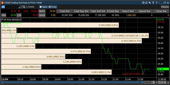 [1600] Trading Summary by Price / Chart